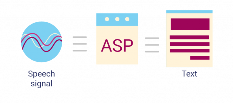 The Basics of Voice Assistants Explained - IDAP Blog