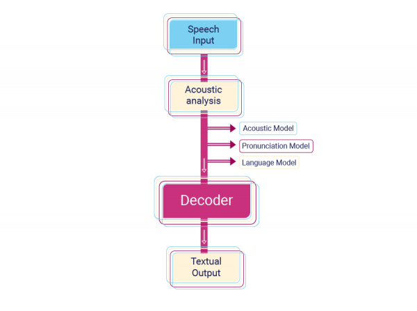 The Basics of Voice Assistants Explained - IDAP Blog