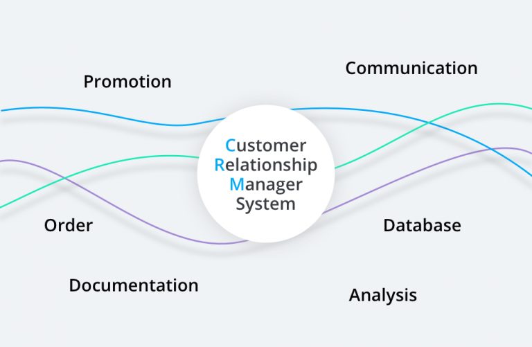 What is a CRM System, what does a CRM system do and why do you need it?