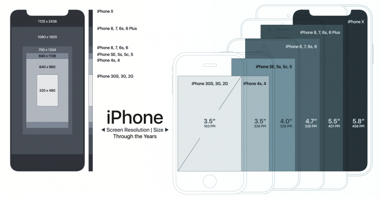 Designing for iPhone X: What has changed? - IDAP Blog