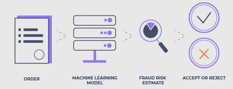 How is Machine Learning Used in Finance: 3 Major Directions - IDAP Blog