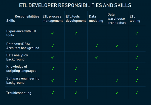 Who is an ETL Developer? All About an ETL Developer - Responsibilities ...