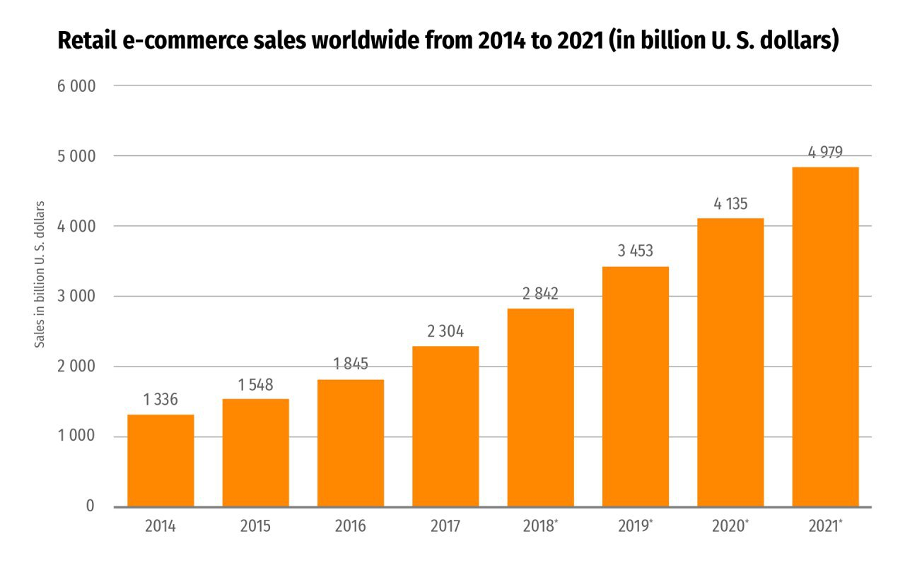 11 Software Technology Trends Expected in 2022 - IDAP Blog