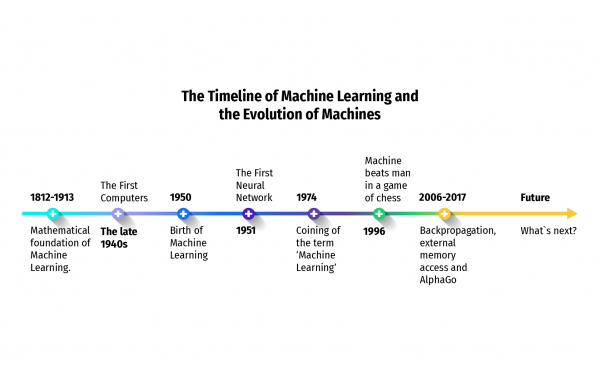 What is Machine Learning and How Does it Work? - IDAP Blog