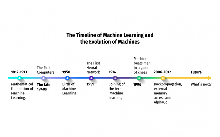What is Machine Learning and How Does it Work? - IDAP Blog