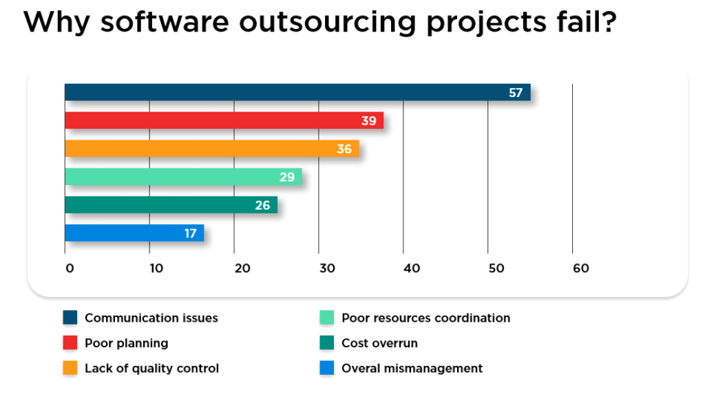 10 Dangerous Mistakes in IT Outsourcing - IDAP Blog