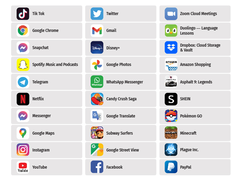 30 Most Popular Apps on Google Play & App Store - IDAP Blog 30 Most Popular Apps on Google Play & App Store - IDAP Blog