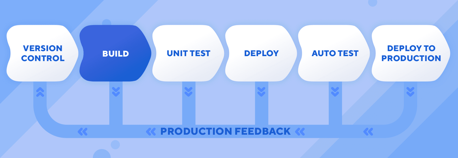 What is a DevOps Engineer? Roles, Responsibilities, Importance - IDAP Blog