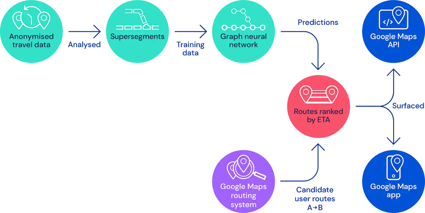 15 Top Machine Learning Applications [+Examples] - IDAP Blog