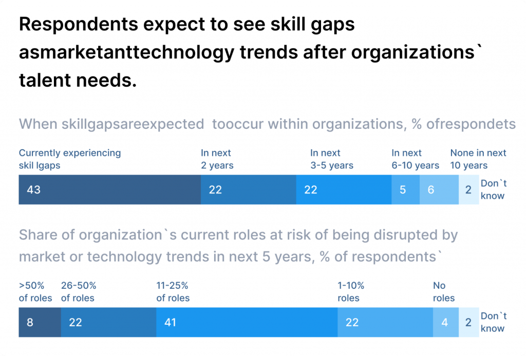 Essential IT Outsourcing Statistics: Latest Trends Showcased - IDAP Blog