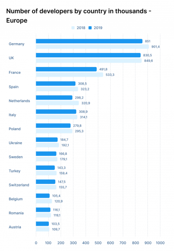 Essential IT Outsourcing Statistics: Latest Trends Showcased - IDAP Blog
