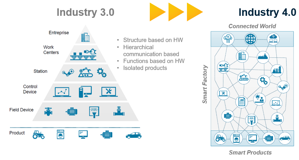 IoT Applications in Different Business Industries - IDAP Blog