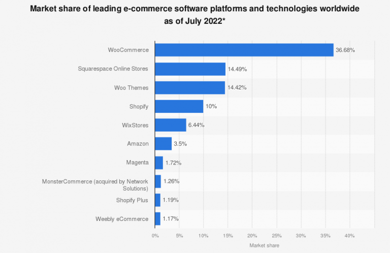 Industrial Digitalization: Definition, Benefits, Uses - IDAP Blog