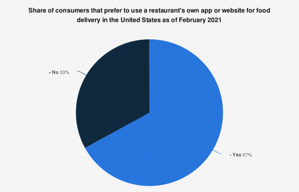 App Development for Restaurant [A to Z guide] - IDAP Blog