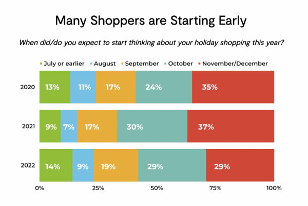How are Retailers Doing This Holiday Season: General Overview - IDAP Blog How are Retailers Doing This Holiday Season: General Overview - IDAP Blog