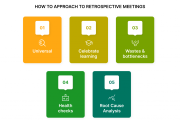 Effective Retrospective Meeting: Theory & Practice - IDAP Blog