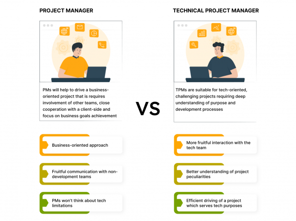 Do Project Managers Need Technical Skills? - IDAP Blog