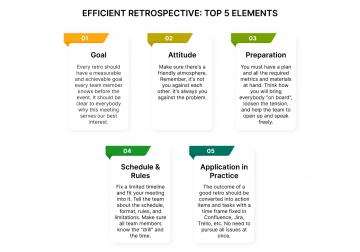 Effective Retrospective Meeting: Theory & Practice - IDAP Blog