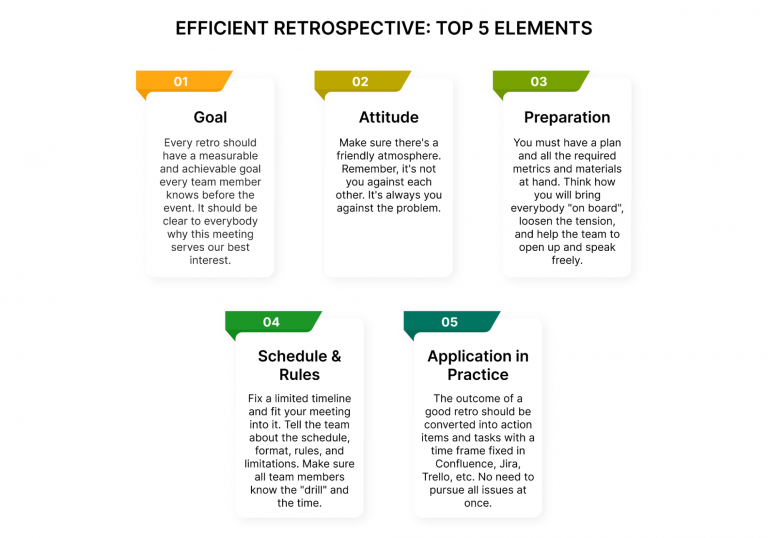 Effective Retrospective Meeting: Theory & Practice - IDAP Blog