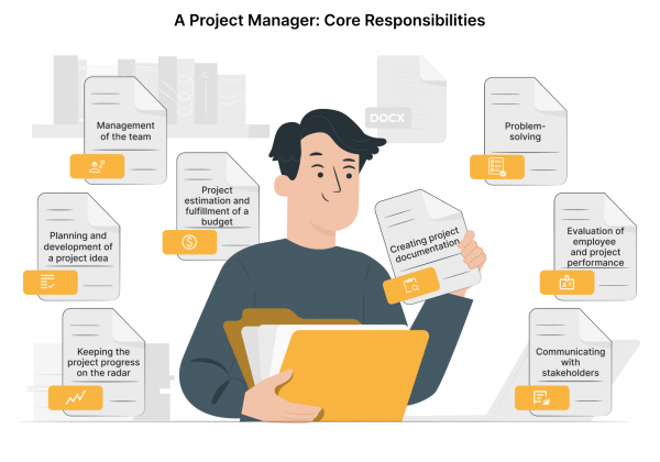 Role of Project Manager in App Development Process - IDAP Blog