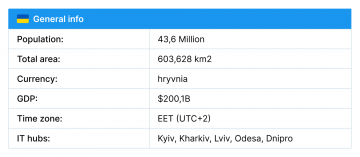 IT Outsourcing: Poland vs Ukraine. Software Development Outsourcing to ...