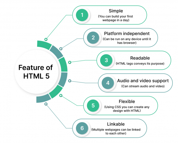 Best Language for Mobile App Development - IDAP Blog