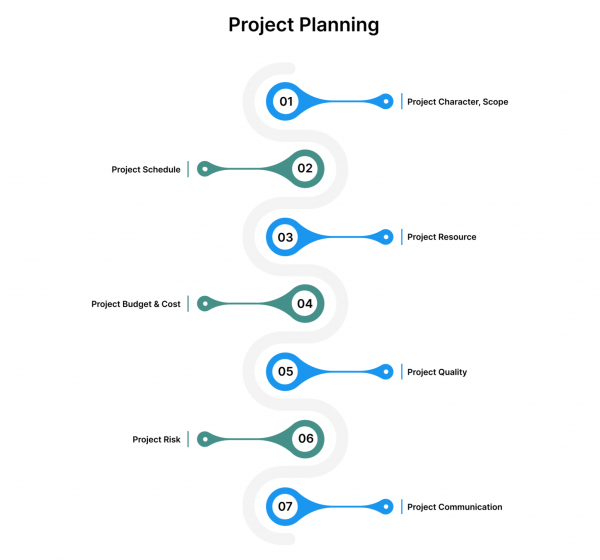Challenges in Software Development Projects - IDAP Blog