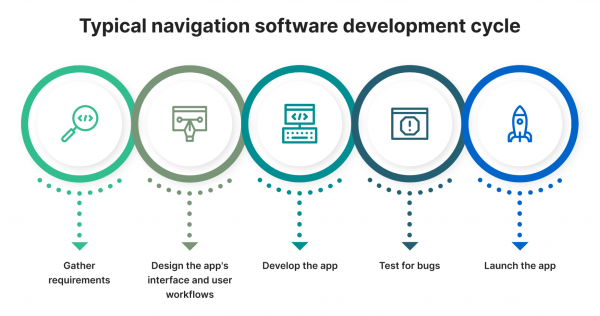 How to Build a Navigation App [Updated for 2023] - IDAP Blog