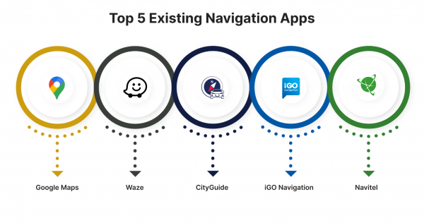 How to Build a Navigation App [Updated for 2023] - IDAP Blog
