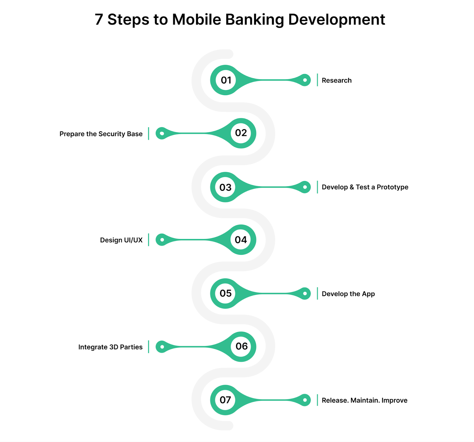 How to Create a Banking App: a Step-by-Step Guideline - IDAP Blog
