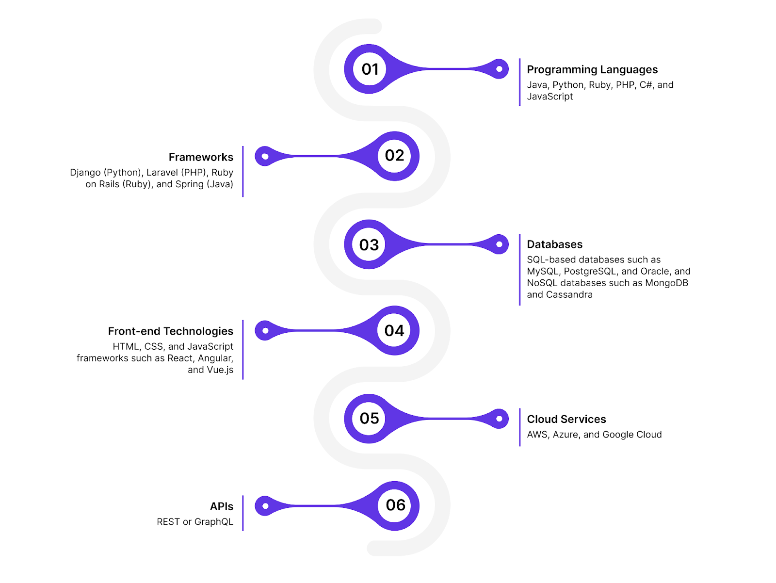 Crm Software Development Best Practices Idap Blog