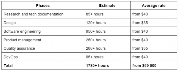 How to Develop a Fitness App in 2023. Complete Guide - IDAP Blog