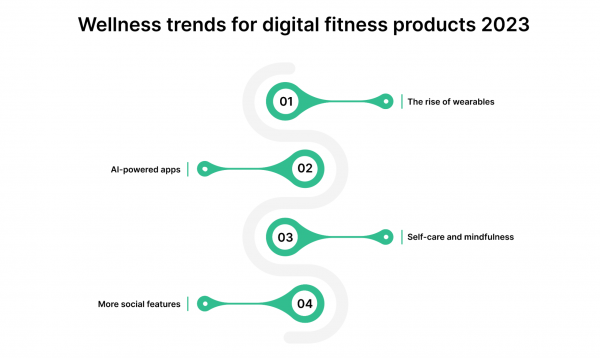 How to Develop a Fitness App in 2023. Complete Guide - IDAP Blog