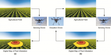 Smart Farming: Definition, Importance, Types, Examples [2025 Update ...