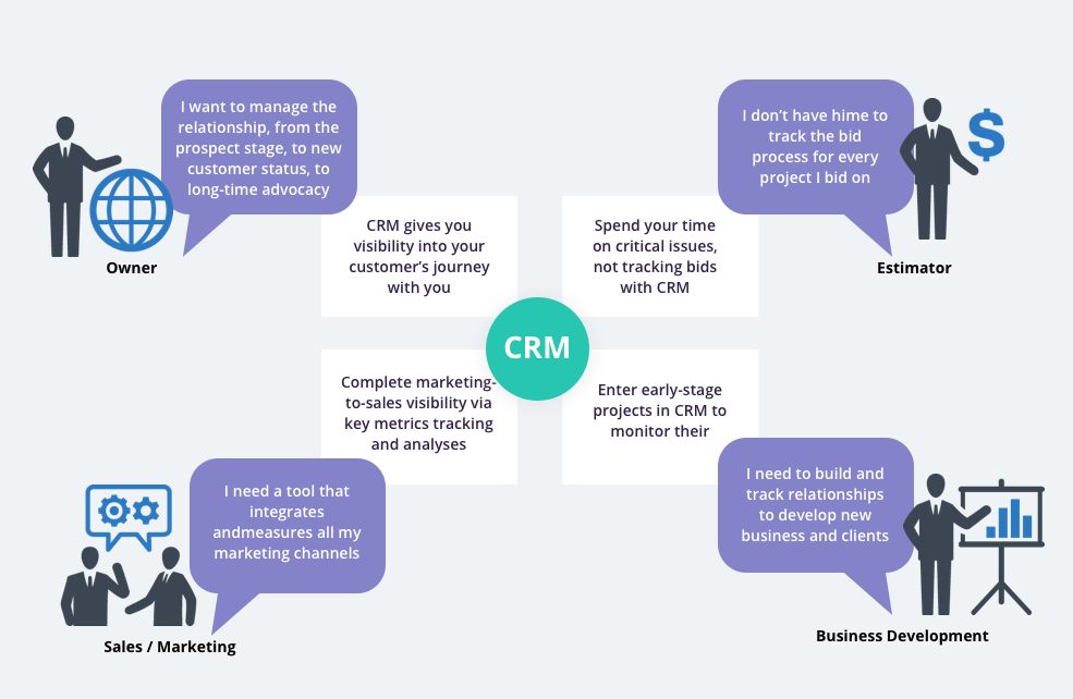 What is a CRM System, what does a CRM system do and why do you need it?
